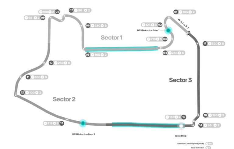 F1 GP de Las Vegas: horário e tudo sobre - Julianne Cerasoli